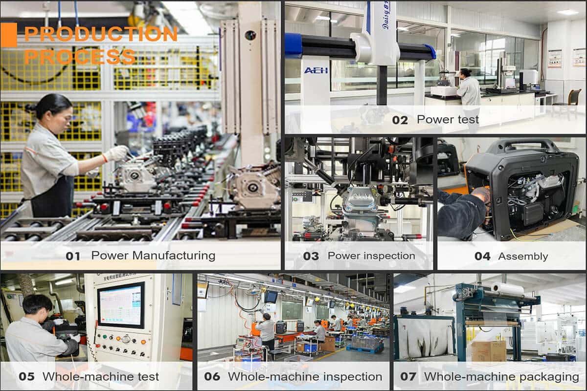 2.2kw quiet gas inverter generator for camping factory | MATCHUP