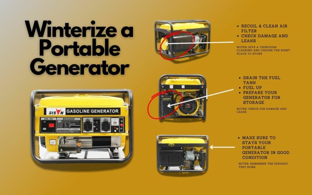 What are the main components of a generator? | MATCHUP
